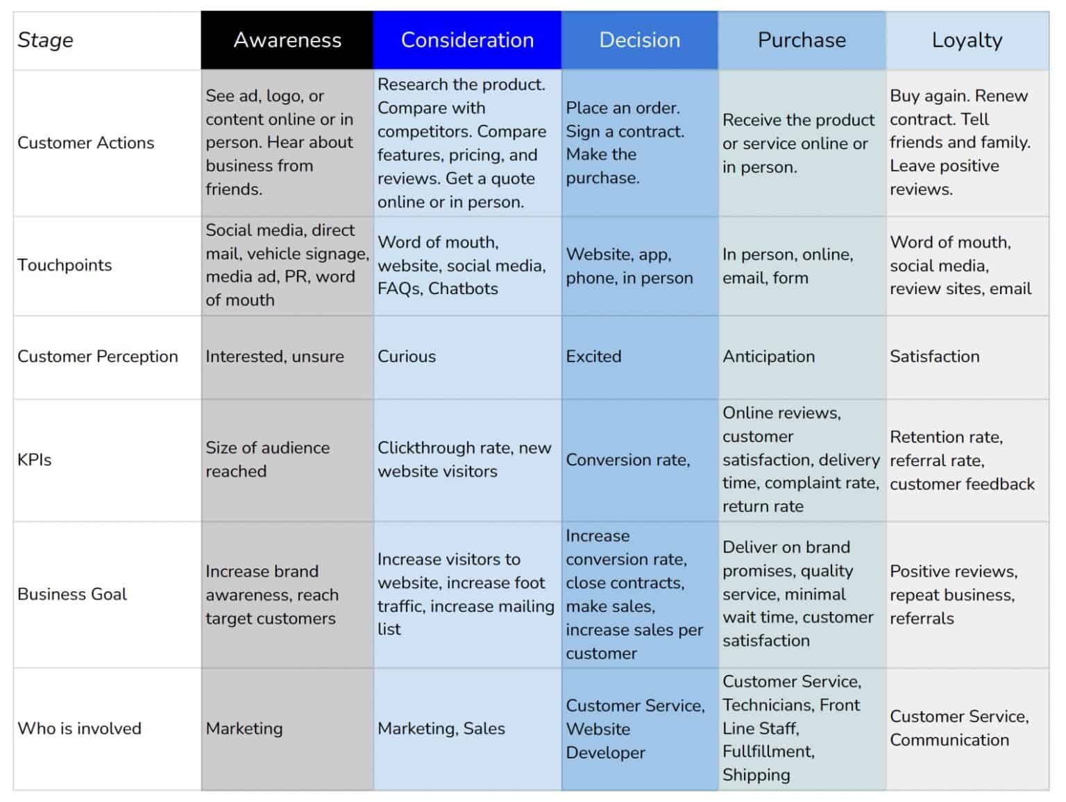 What is CX | The Small Business Blog for Service Businesses